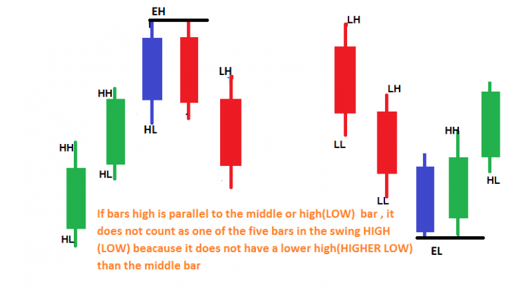 Mastering Advanced Price Action Analysis in Trading