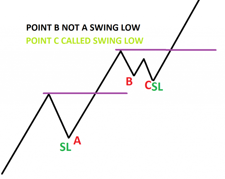 Mastering Advanced Price Action Analysis in Trading