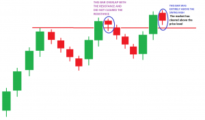 Mastering Advanced Price Action Analysis in Trading