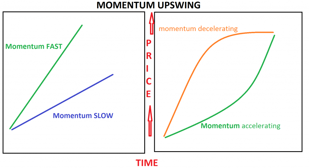 Mastering Advanced Price Action Analysis in Trading
