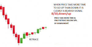 Mastering Advanced Price Action Analysis in Trading