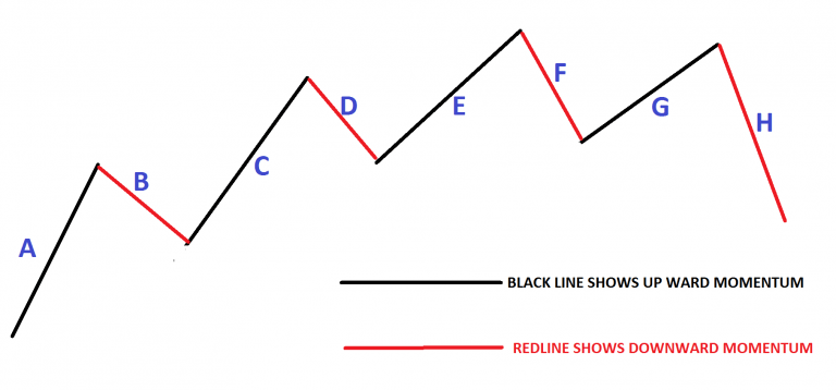 Mastering Advanced Price Action Analysis in Trading
