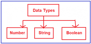 JavaScript Data Types with Examples - Dot Net Tutorials