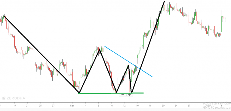 Understanding Multiple Time Frame Analysis in Trading