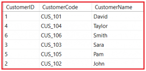 Covering Index to reduce RID lookup - Dot Net Tutorials