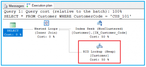 Covering Index to reduce RID lookup - Dot Net Tutorials