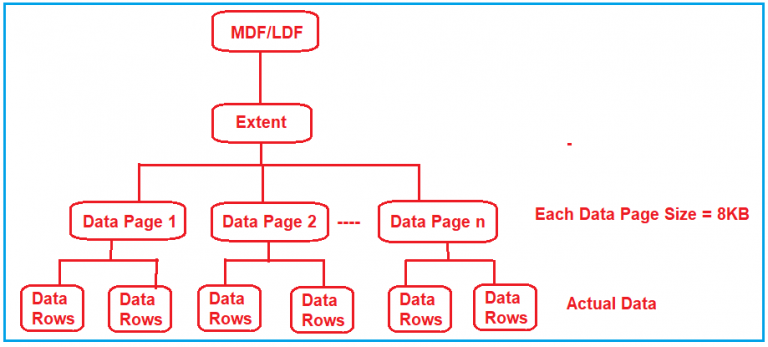 Create Index on Proper Column to Improve Performance in SQL Server