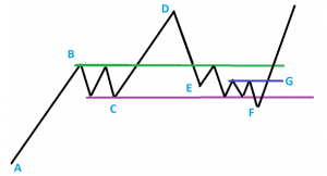 Pullback Trading Strategy Explained: A Detailed Guide
