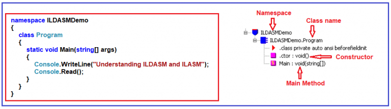 Intermediate Language Ildasm And Ilasm Dot Net Tutorials