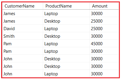 Pivot And Unpivot Table Examples Sql Server | Cabinets Matttroy