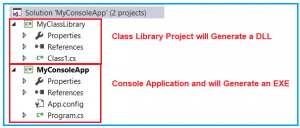Assembly DLL EXE in .NET Framework - Dot Net Tutorials