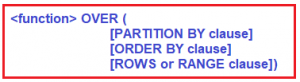 OVER Clause in SQL Server with Examples - Dot Net Tutorials