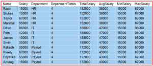 OVER Clause in SQL Server with Examples - Dot Net Tutorials