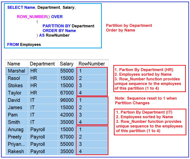 Row Number Function In SQL Server Dot Net Tutorials