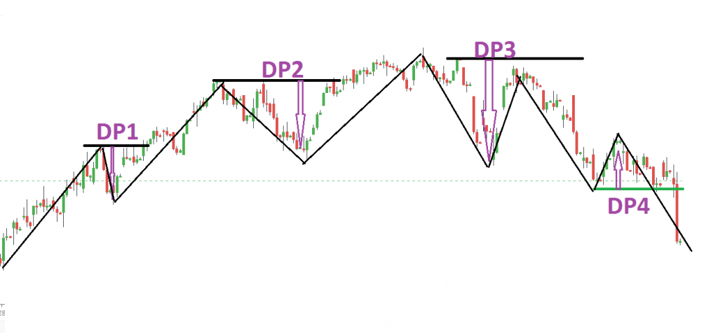 Mastering Thrust Pullback and Measuring Move Analysis