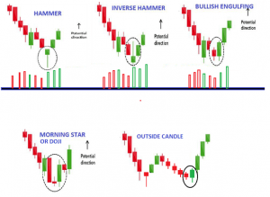 Pullback Trading Strategy Explained: A Detailed Guide