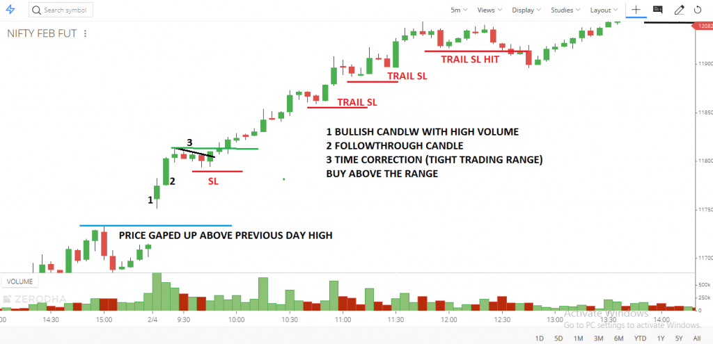Pullback Trading Strategy Explained: A Detailed Guide