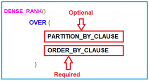 Rank and Dense_Rank Function in SQL Server - Dot Net Tutorials