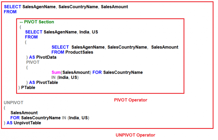Reverse Pivot Table In Sql Server Dot Net Tutorials 4634