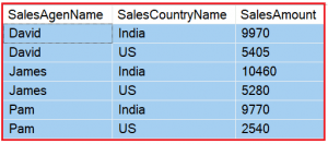 Reverse PIVOT Table in SQL Server - Dot Net Tutorials