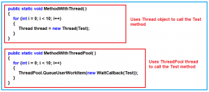 Thread Pool in C# with Examples - Dot Net Tutorials