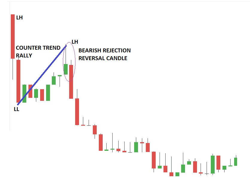 Advanced candlestick analysis store