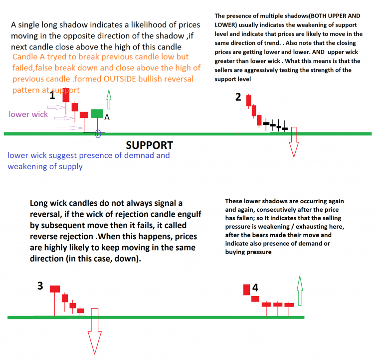 Mastering Advanced Candlestick Analysis Techniques