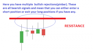 Mastering Advanced Candlestick Analysis Techniques