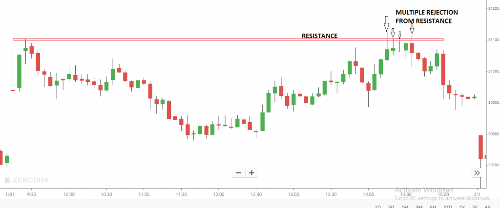 Mastering Advanced Candlestick Analysis Techniques