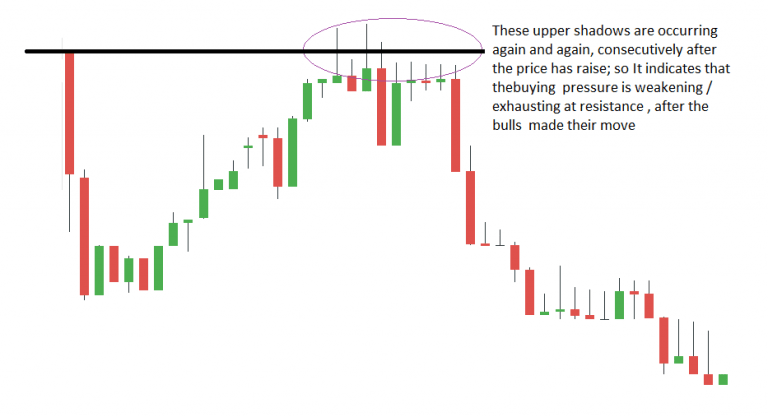Mastering Advanced Candlestick Analysis Techniques