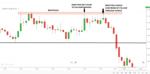 Mastering Advanced Candlestick Analysis Techniques