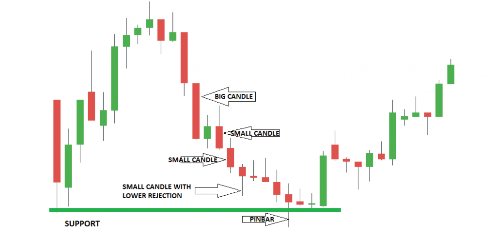 Mastering Advanced Candlestick Analysis Techniques