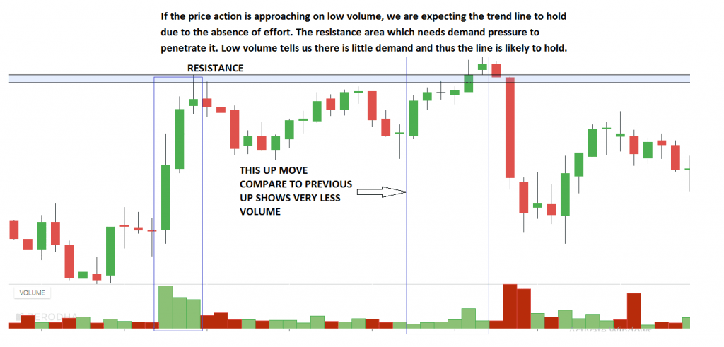 Mastering Advanced Candlestick Analysis Techniques