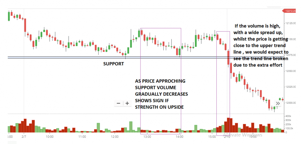 Mastering Advanced Candlestick Analysis Techniques