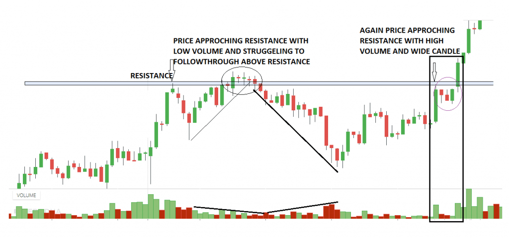 Mastering Advanced Candlestick Analysis Techniques