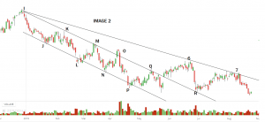 Trendline Trading Strategy: A Comprehensive Guide