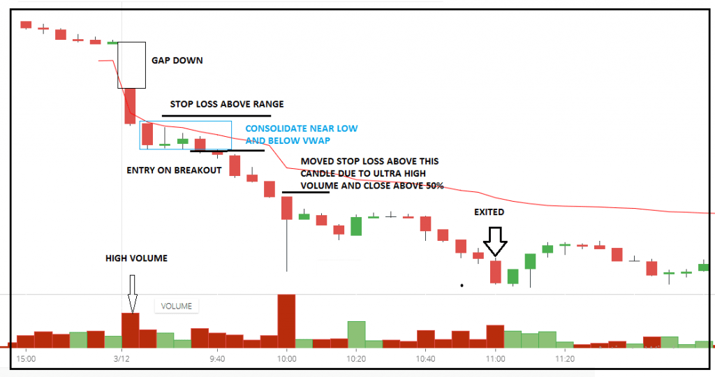 Mastering GAP Trading: Five Effective Strategies