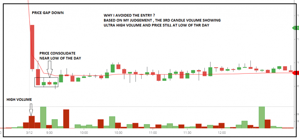 Mastering GAP Trading: Five Effective Strategies