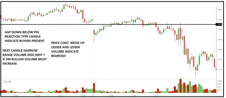 Mastering GAP Trading: Five Effective Strategies
