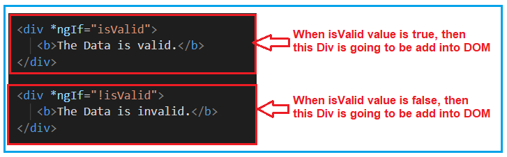 Angular NgIf Directive With Examples Dot Net Tutorials