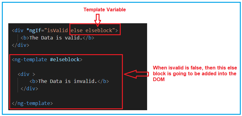 Angular NgIf Directive With Examples Dot Net Tutorials