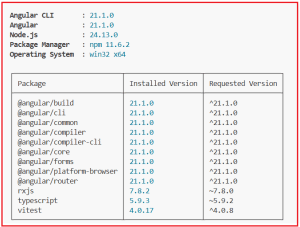 Creating Angular Project using Angular CLI - Dot Net Tutorials