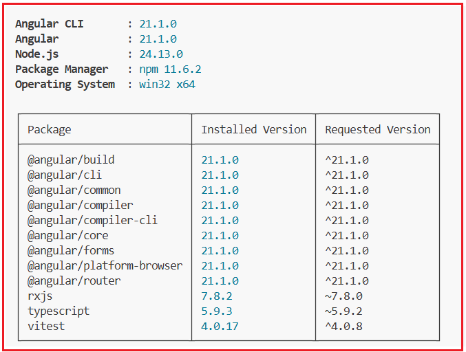 Creating Angular Project using Angular CLI - Dot Net Tutorials