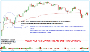 Understanding VWAP Trading Strategy: A Comprehensive Guide
