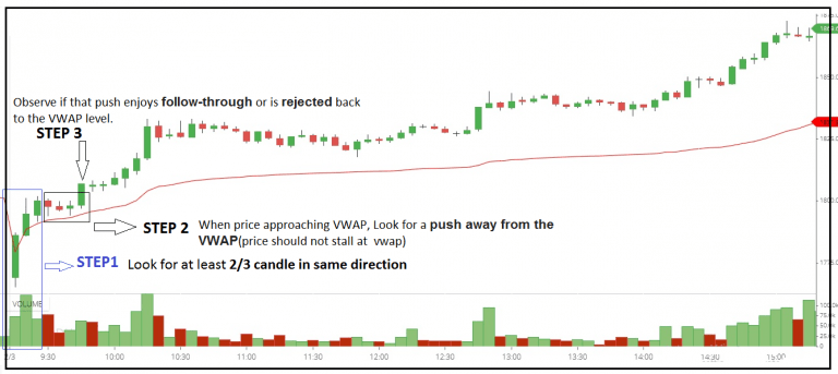 Understanding VWAP Trading Strategy: A Comprehensive Guide