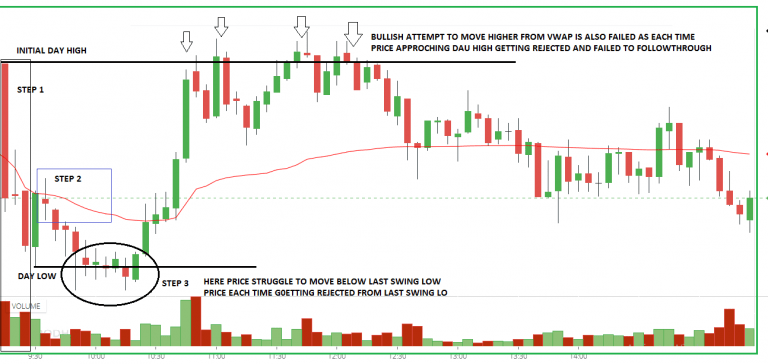 Understanding VWAP Trading Strategy: A Comprehensive Guide