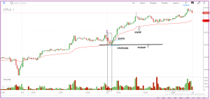 Understanding VWAP Trading Strategy: A Comprehensive Guide