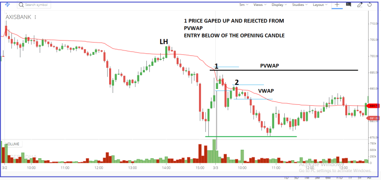 Understanding VWAP Trading Strategy: A Comprehensive Guide