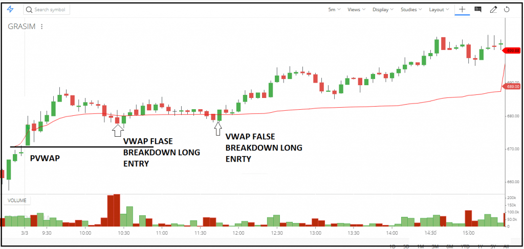 Understanding VWAP Trading Strategy: A Comprehensive Guide