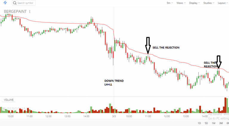 Understanding VWAP Trading Strategy: A Comprehensive Guide